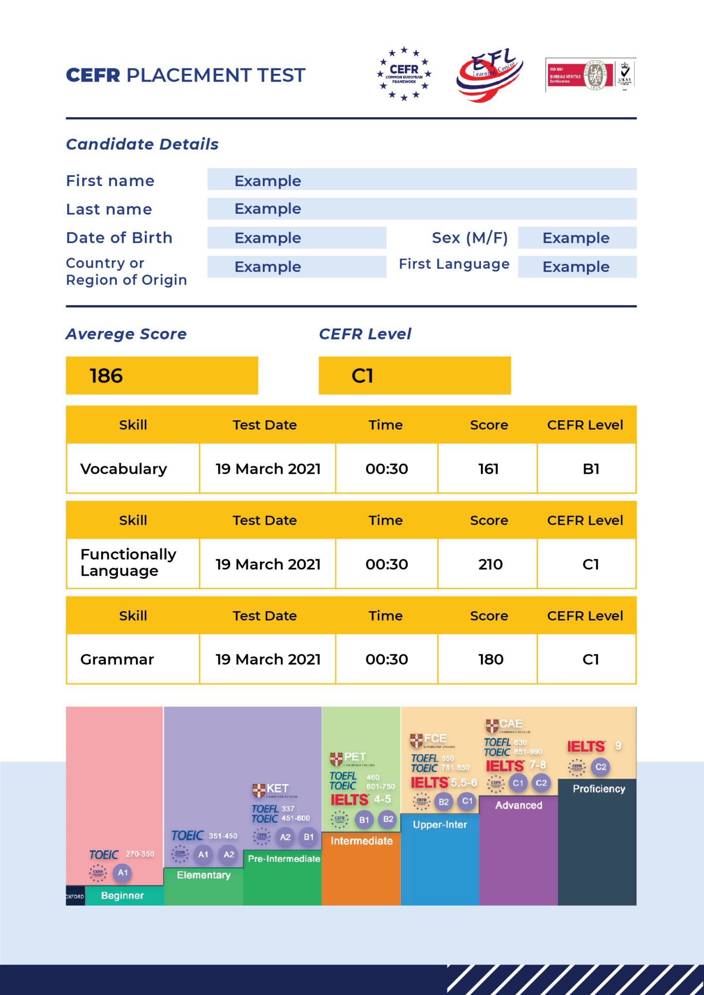 CEFR PLACEMENT TEST – EFL Learning Centre School